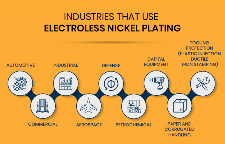 Electroless Nickel Plating vs. Electrolytic Nickel Plating